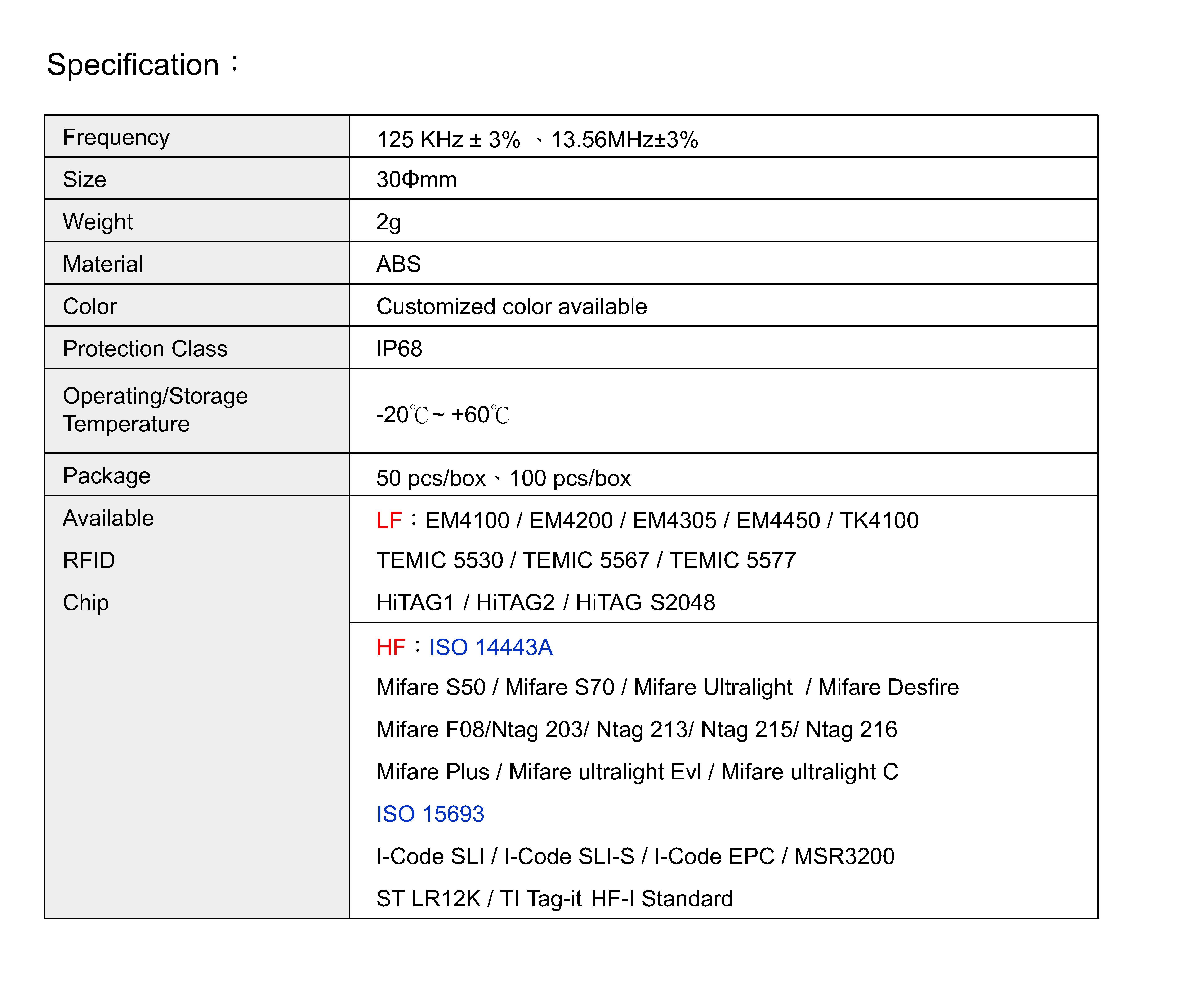 RFID NFC Mifare smart Token - Product Category - GN Electronic Co., Ltd